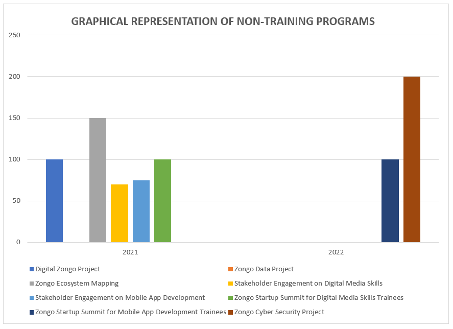 ZongoVation Hub - Empowering Young Entrepreneurs in Ghana